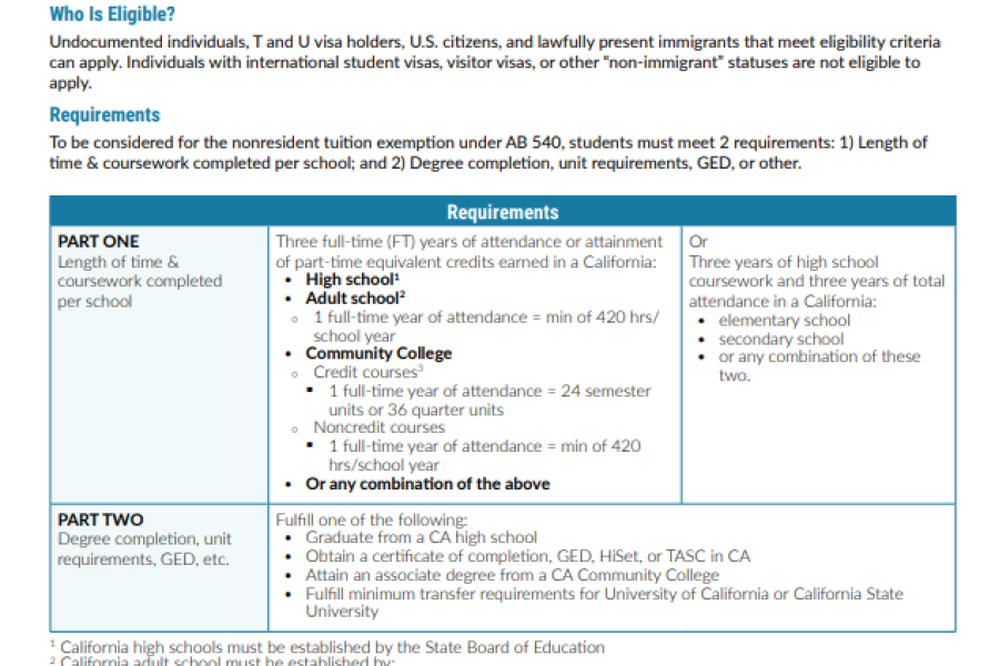 Additional Resources | Undocumented Student Program